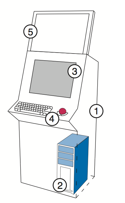 Anatomy of an Interactive Kiosk